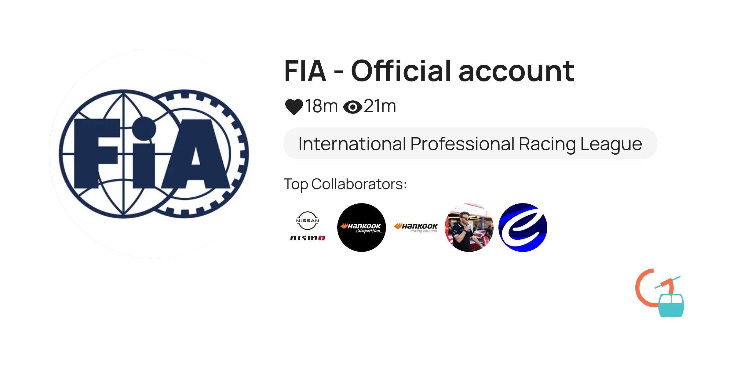 FIA - Official account | Gondola